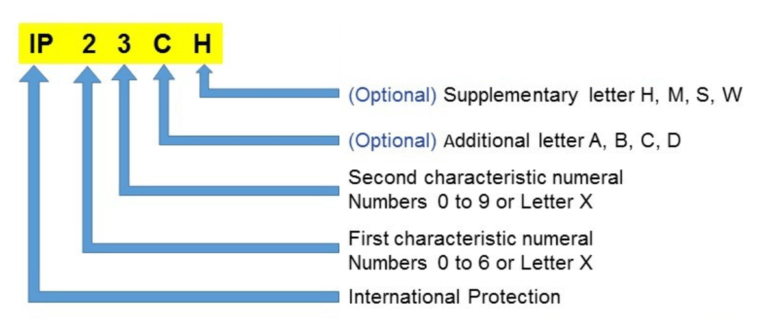 IP54 Enclosure, Custom Any IP Rating NEMA Enclosure and Cabinet