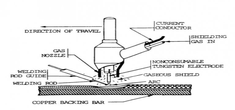 TIG Welding and Heliarc Welding: The Ultimate FAQ Guide - KDM Steel