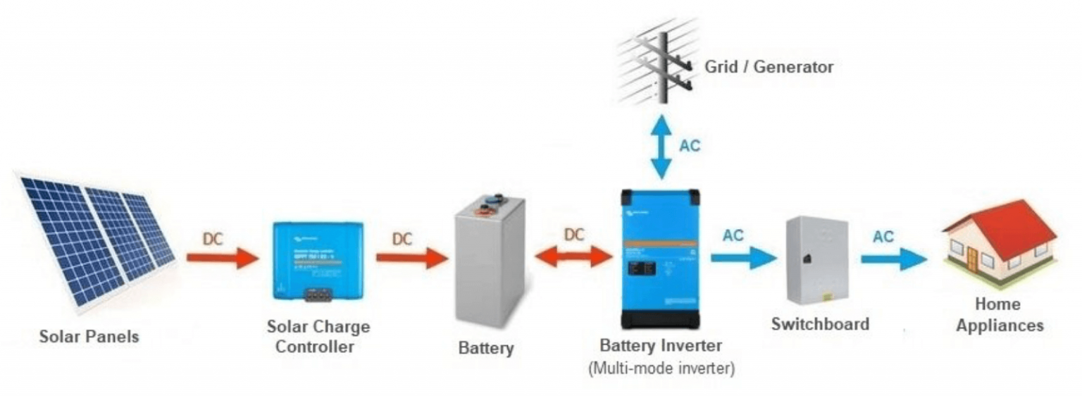 Solar Battery Enclosure - KDM Steel