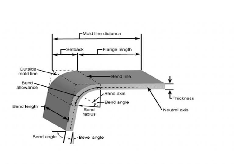 Sheet Metal Enclosure Fabrication Process: The Complete Guide - KDM Steel