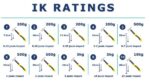 What are IK Ratings – The Ultimate Guide - KDM Steel