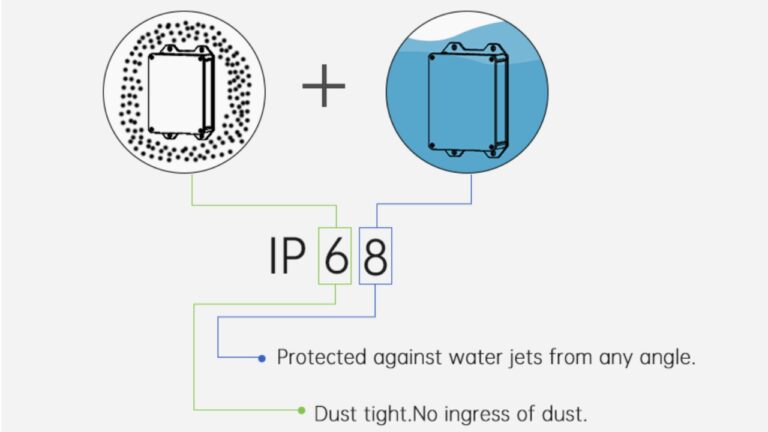 IP67 与 IP68 - 外壳防护等级之间的差异 - KDM Steel