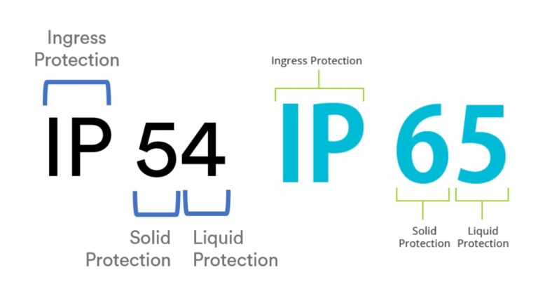 IP54 vs IP65 - Similarities, Differences and Applications - KDM Steel