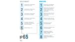 IP65 vs IP67: Which IP Rating is Best for You? - KDM Steel