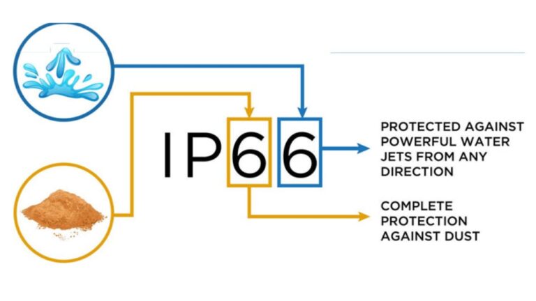 IP65 Vs IP66: What Differentiates These Ratings? - KDM Steel